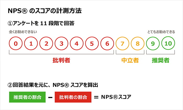 「NPS®」の取り組みについて｜企業のご担当者様（アデコ）