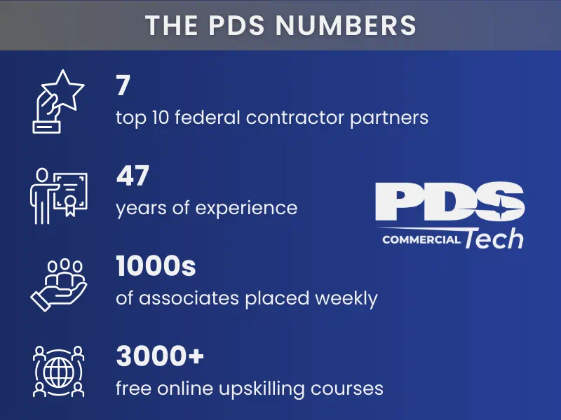 Expert Staffing Solutions for Critical Industries | PDS Tech