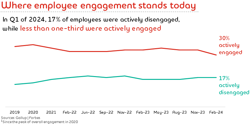 Adecco talks: Overemployment, worker engagement, and AI upskilling