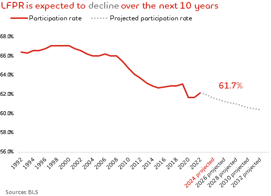 Adecco talks: 2024 outlook, call centers, and men not working