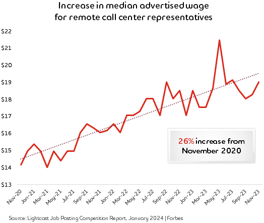 Adecco talks: 2024 outlook, call centers, and men not working