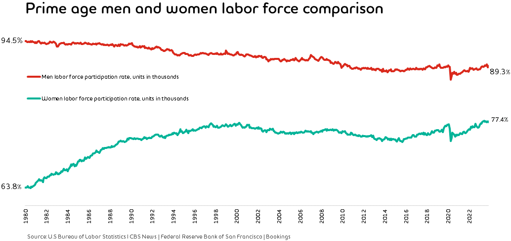 Adecco talks: 2024 outlook, call centers, and men not working