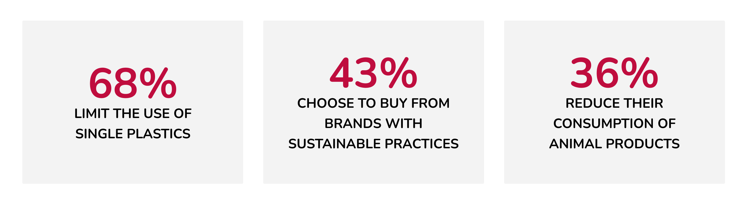 Making your business more sustainable