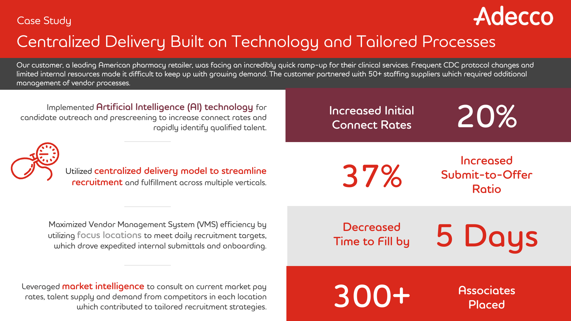 Centralized delivery built on technology and tailored processes