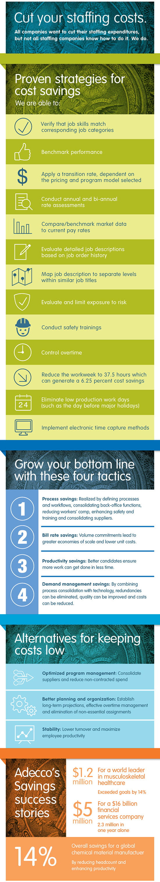 Cut the cost of hiring employees