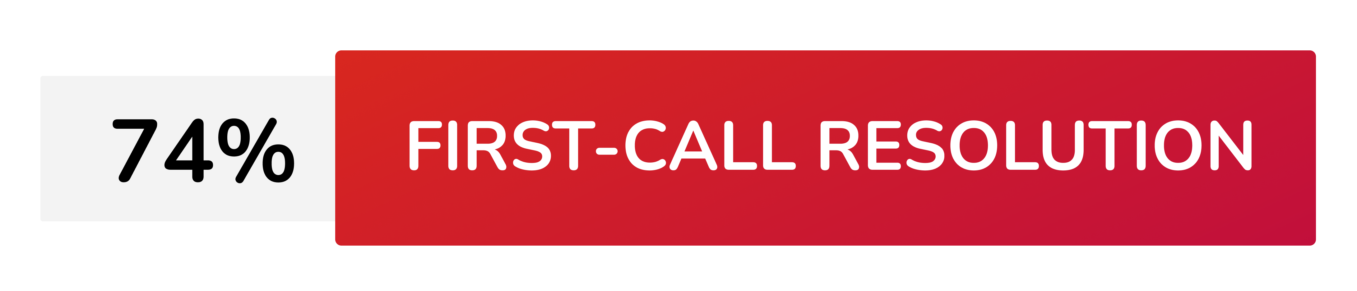 Case study: Improved first call resolution and client satisfaction