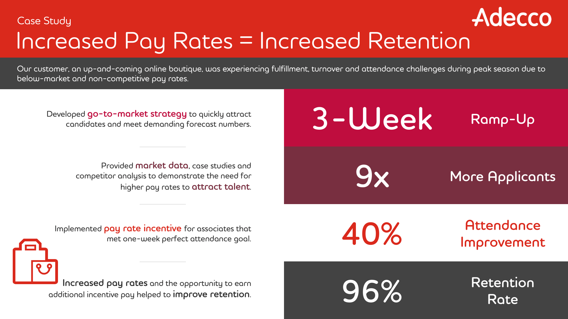 Increased pay rates = increased retention
