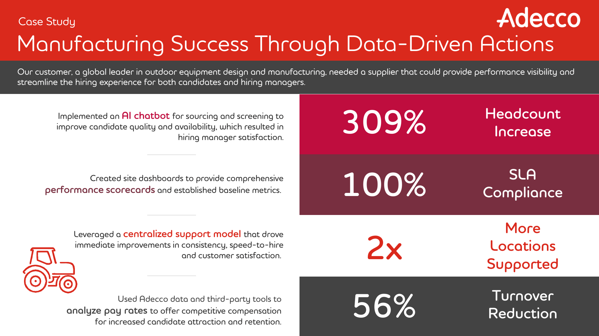 Manufacturing success through data-driven actions