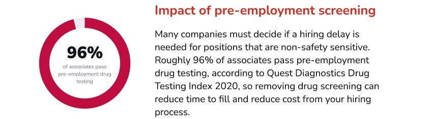 Understanding pre-employment drug testing